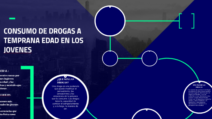 Consumo De Drogas A Temprana Edad En Los Jovenes By Andy López On Prezi