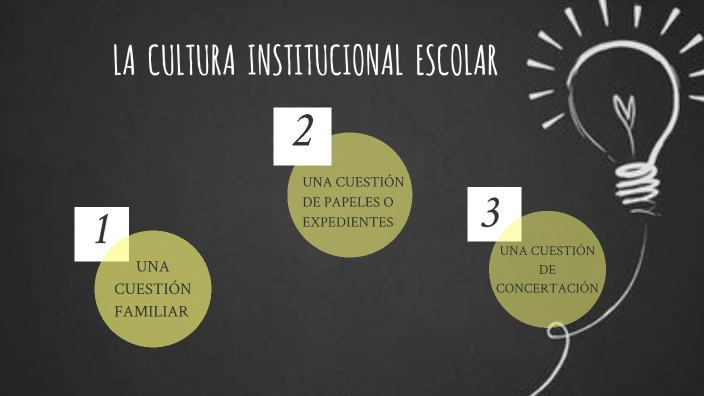 Cultura Institucional by Vanesa Morales on Prezi