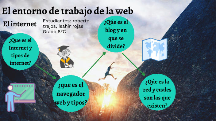 entorno de trabajo de la web by Isahir Rojas on Prezi