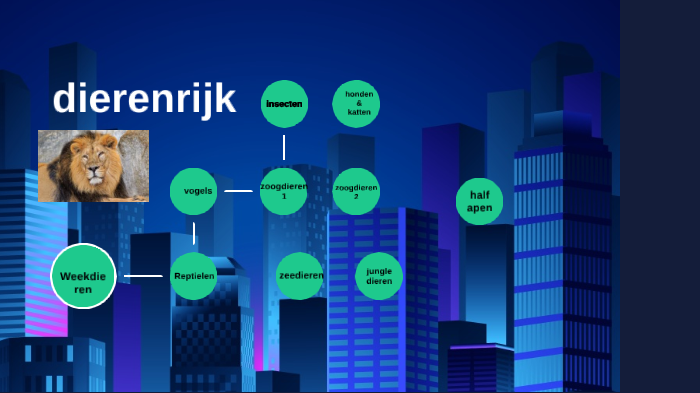 De indeling van het dierenrijk by Caspar ve on Prezi