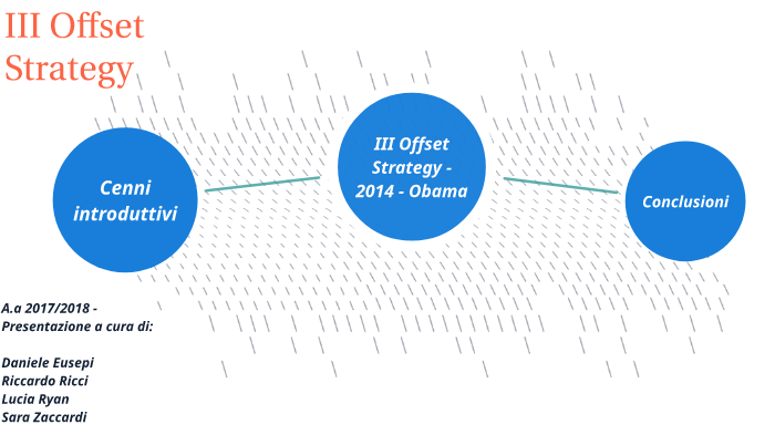 Iii Offset Strategy By Riccardo Ricci On Prezi