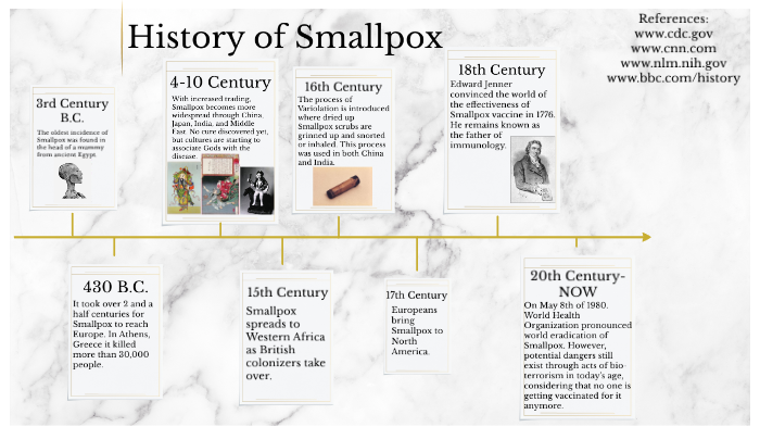 Smallpox Timeline by Aleksandra Zlatić on Prezi