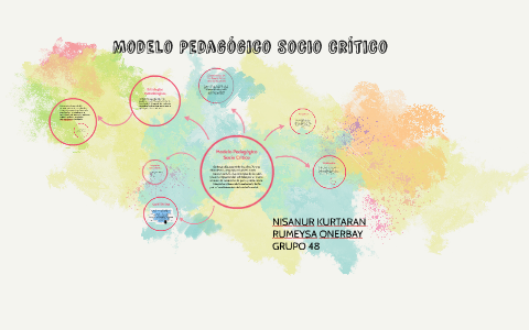 Modelo Pedagógico Sociocrítico by Nisanur Kurtaran on Prezi