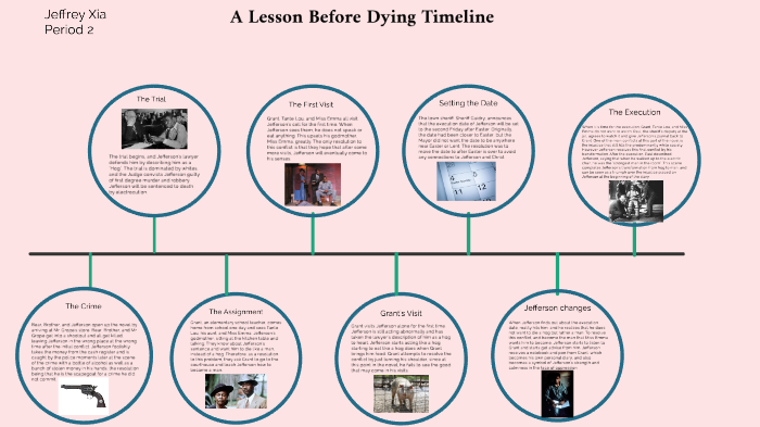 Lesson before dying timeline by Jeffrey Xia on Prezi