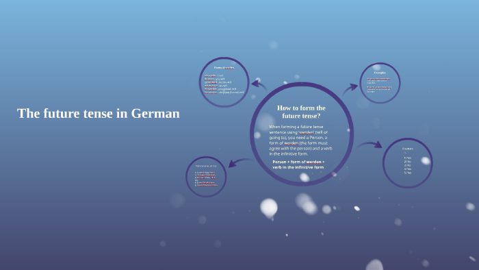 The future tense in German by Jia Xin Li on Prezi