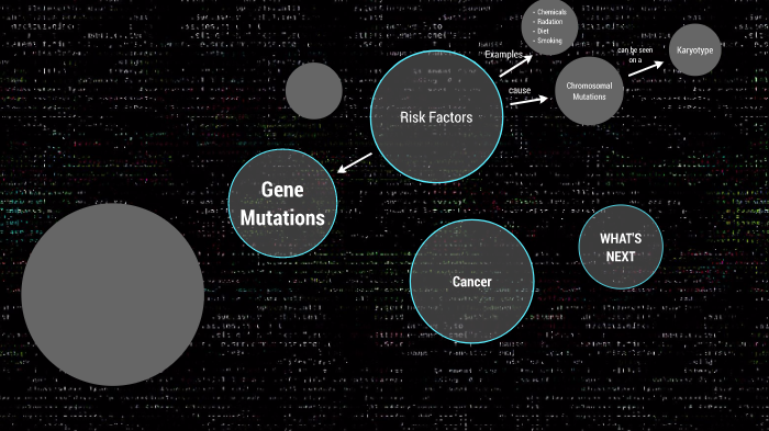 Cancer Concept Map by Tyler Schwartztrauber on Prezi
