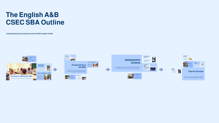 The English A&B CSEC SBA Outline by Teika Anderson on Prezi