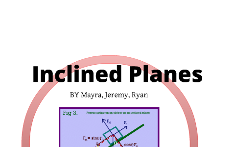Simple machine: Incline plane by ryan ryba on Prezi