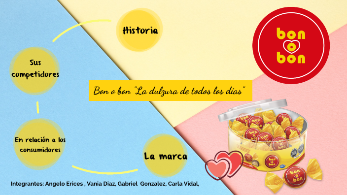 presentacion bon o bon by CARLA . VIDAL SANCHEZ on Prezi