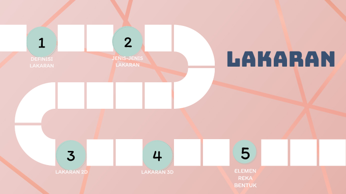 LAKARAN REKA BENTUK FESYEN by Nur Fatirah Roslee on Prezi