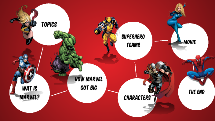 Ilse willemse presentatie marvel by ilse Willemse on Prezi