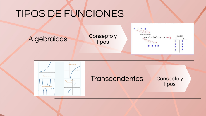 Tipos de funciones by Yolanda Guerrero Martinez on Prezi