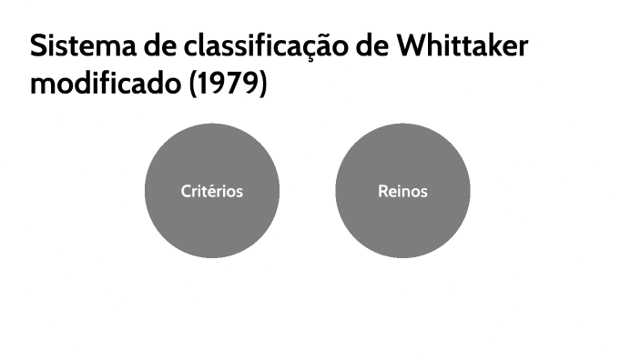 Sistema de classificação de Whittaker modificado (1979) by Gustavo ...