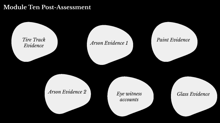 Module Ten Post-Assessment by Haven Daves on Prezi