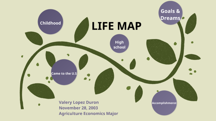Life Map by Valery Lopez Duron on Prezi