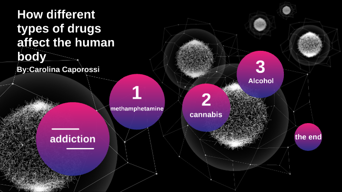 how different types of drugs affects the human body by carolina ...