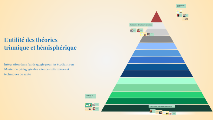 L'utilité des théories triunique et hémisphérique by youssef Baballah ...