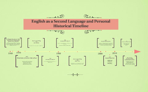 English as a Second Language Historical Timeline by Elizabeth Bumpus on ...