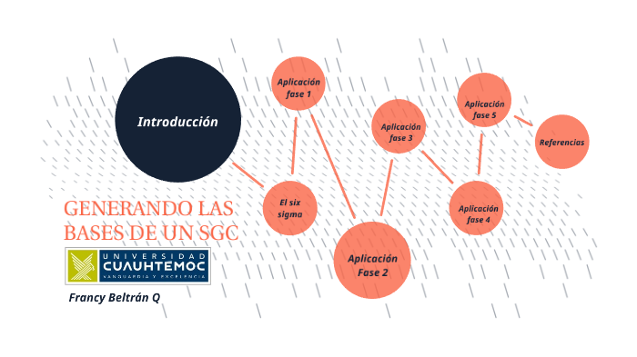 GENERANDO LAS BASES DE UN SGC by Francy Beltran on Prezi