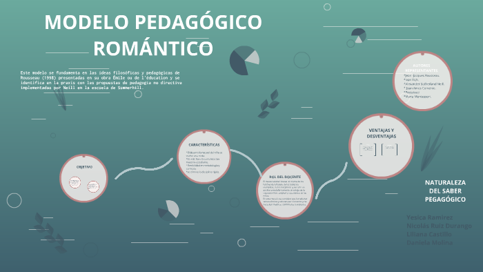 MODELO PEDAGÓGICO ROMANTICO by Nicolas Ruiz on Prezi
