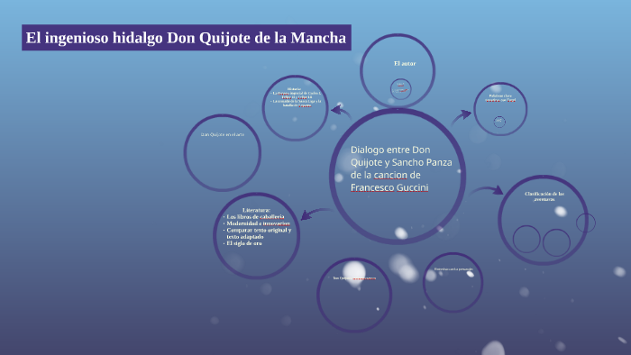 Don Quijote 3G by carla bonacci on Prezi
