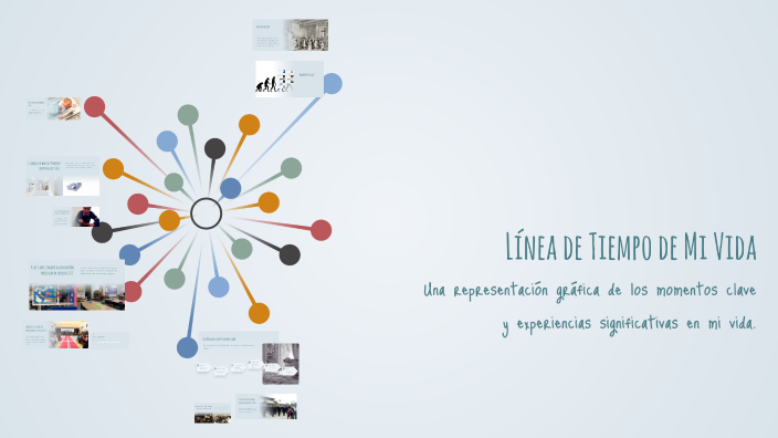 Línea de Tiempo de Mi Vida by JUAN MONTAÑO on Prezi