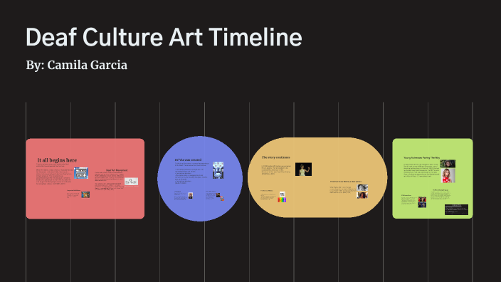 Deaf Culture Art Timeline by Camila Garcia De La Rocha on Prezi