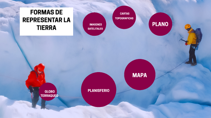 FORMAS DE REPRESENTAR LA TIERRA by Cristina Isabel Ravelo Marenco on Prezi