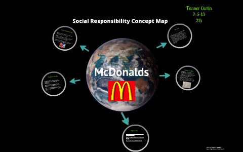 Social Responsibility Concept Map by Tanner Curtin on Prezi