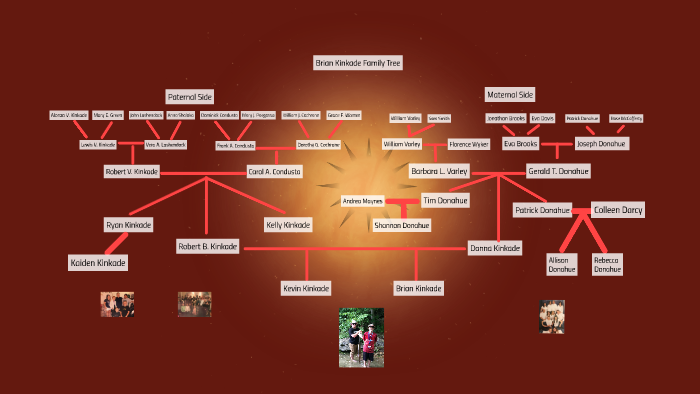 Brian Kinkade Family Tree by Brian Kinkade on Prezi
