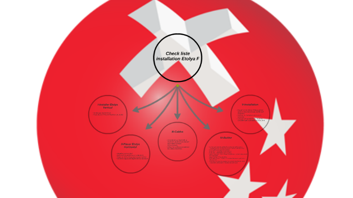 Check liste installation Etolya F by Mathias Verjus on Prezi