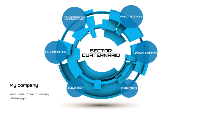 SECTOR CUATERNARIO by Henry Correa on Prezi