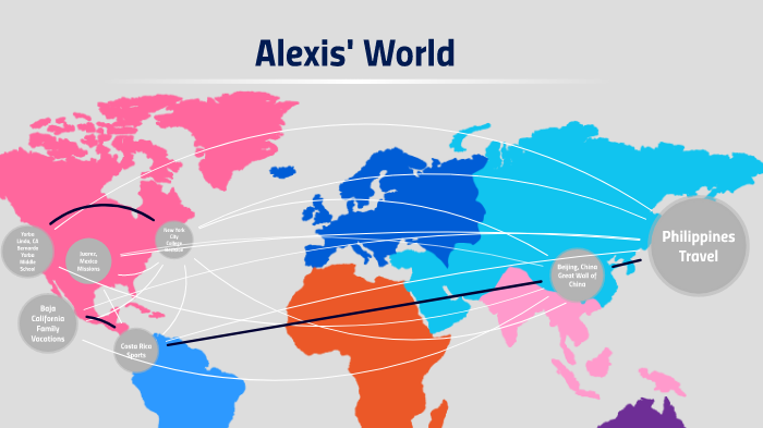 Alexis' World by Alexis Lopez on Prezi