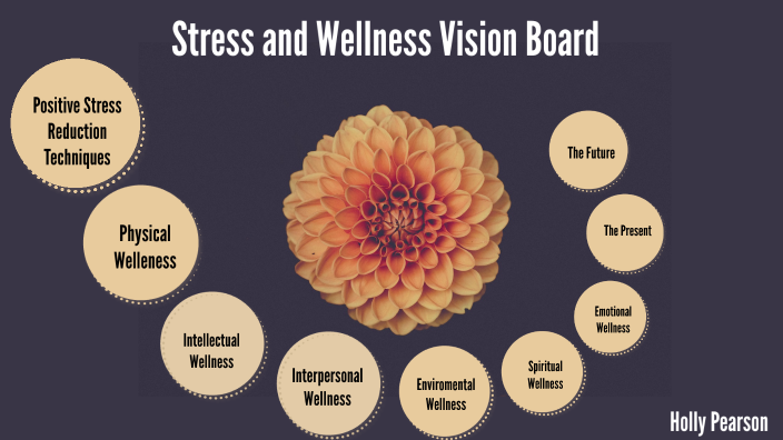 Stress and Wellness Vision Board by Holly Peddle on Prezi