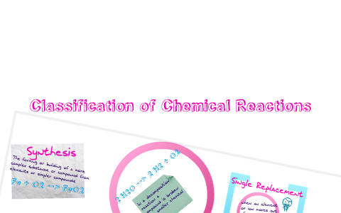 Classification of Chemical Reaction by Rachel Farias on Prezi