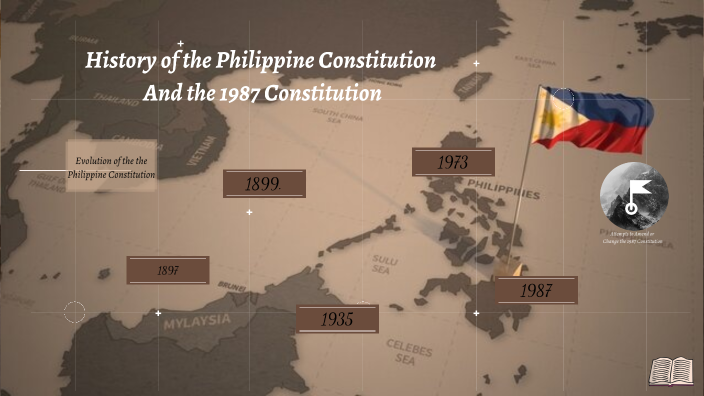 History of the Philippine Constitution And the 1987 Constitution by ...