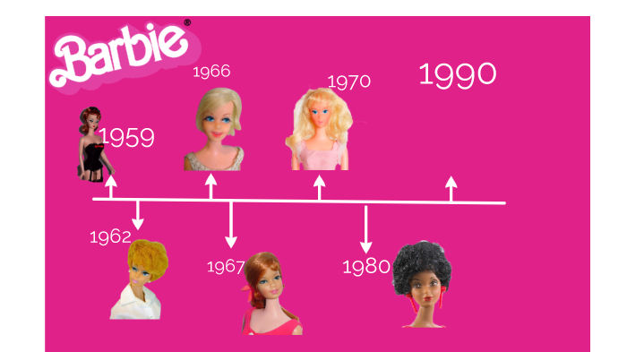 Barbie by Estefania Castro on Prezi
