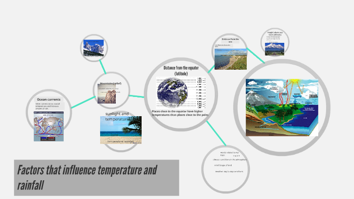 Factors that influence temperature and rainfall by Ziyaad Abdul Kalick ...