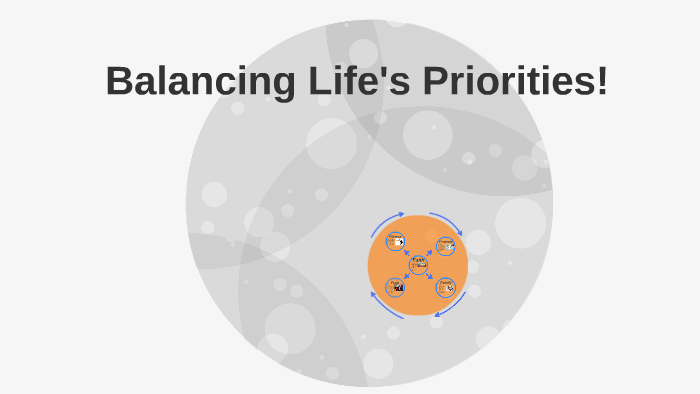 Five F's of Life's Priorities by Clive Cowell on Prezi