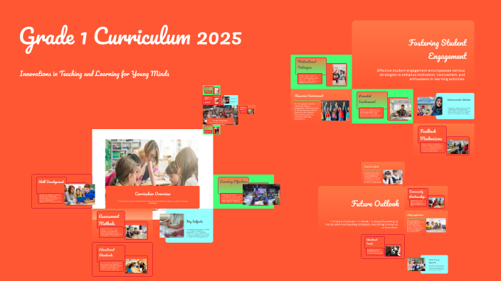 Grade 1 Curriculum 2025 by Irma ONeil on Prezi