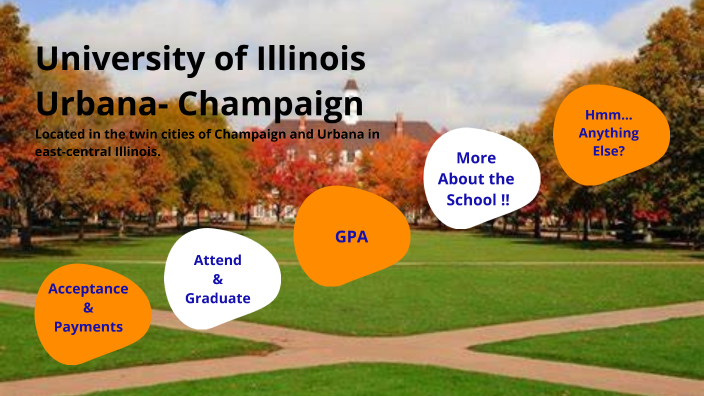 AVID College Presentation by Eliana Avila on Prezi