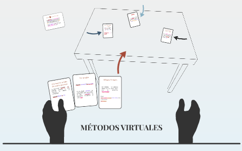 MÉTODOS VIRTUALES by Gabriel Avendaño Alvarez on Prezi