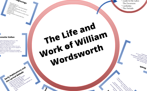 William Wordsworth by Josh Bordini on Prezi