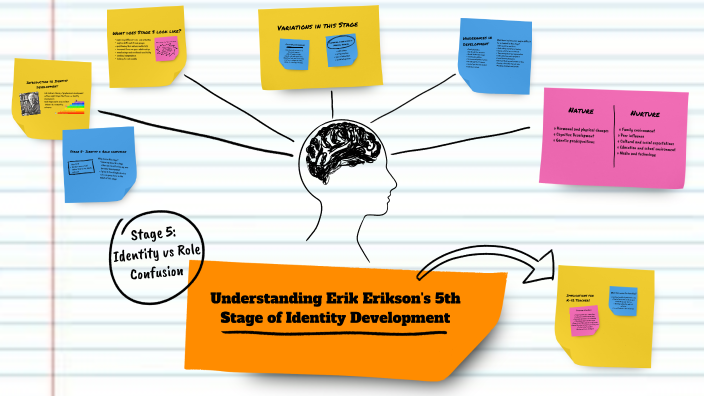 Understanding Erik Erikson's 4th Stage of Identity Development by Sarah ...