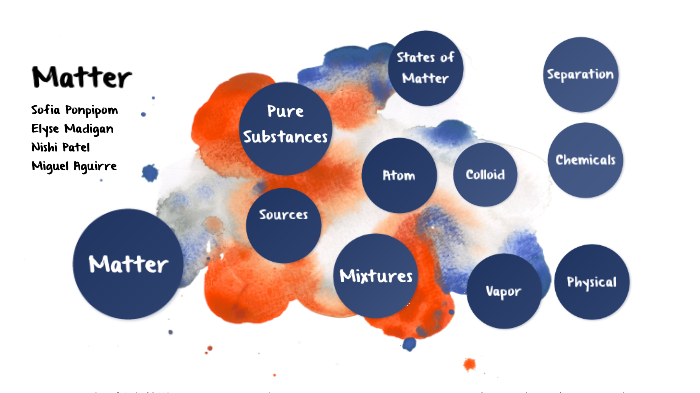 Chem Matter Flow Chart by Sofia Ponpipom on Prezi