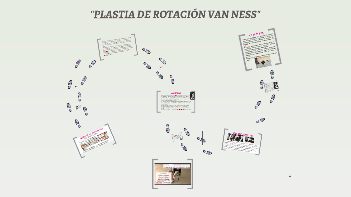 "PLASTIA DE ROTACIÓN VAN NESS" by David Guevara on Prezi