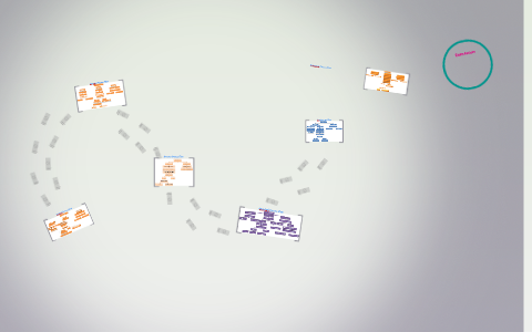 Flipkart Process Flow by Ashish Mandrah on Prezi