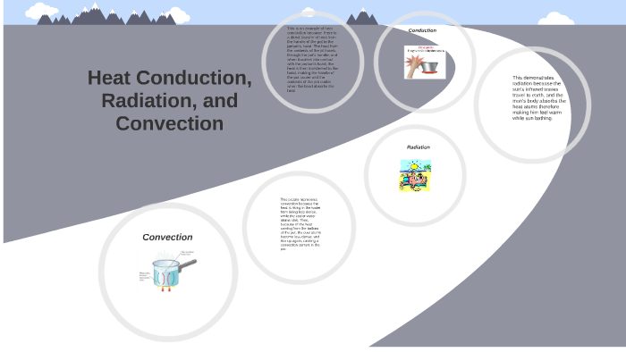 Heat Conducton, Radiation, and Convection by rodney jefferson on Prezi