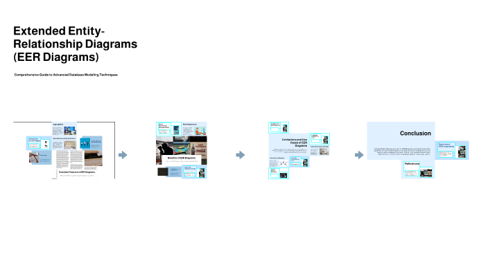 Extended Entity-Relationship Diagrams (EER Diagrams) by Grecelda ...