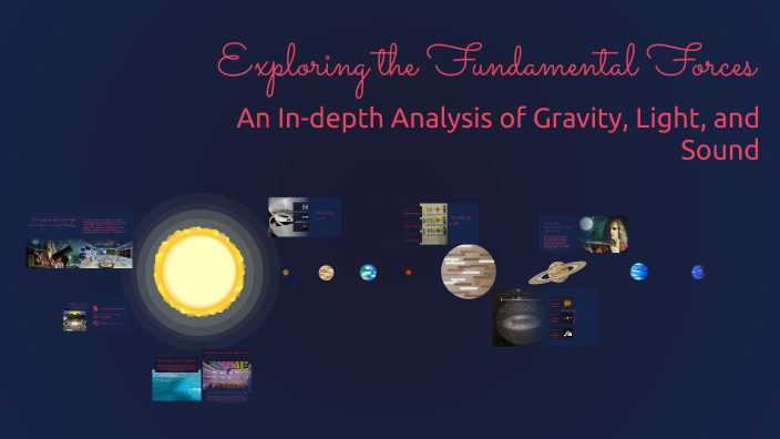 Exploring the Fundamental Forces by ANAY SHRINIVAS JOSHI SOBT on Prezi